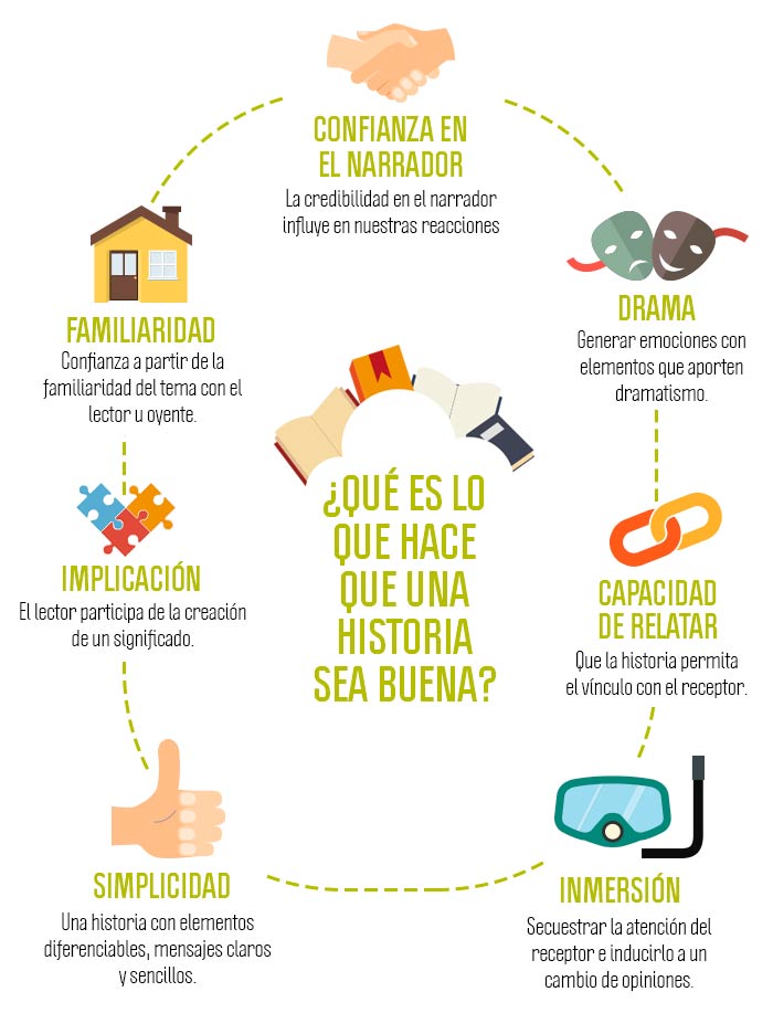 Ejemplos De Storytelling En Marcas De Gran Consumo Showerthinking