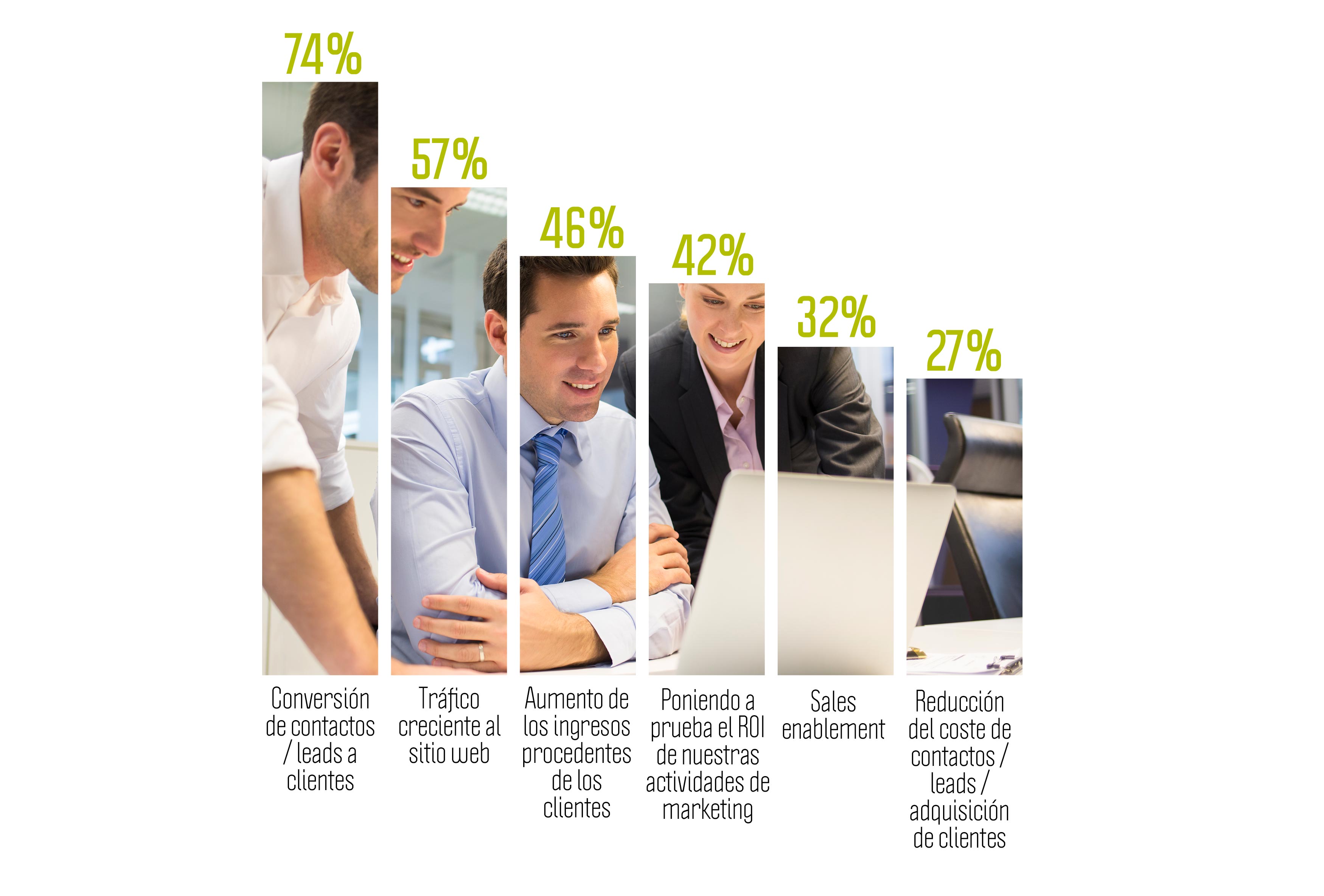 ¿Cómo captar clientes? [Capítulo 2 | La Revolución de las Ventas]