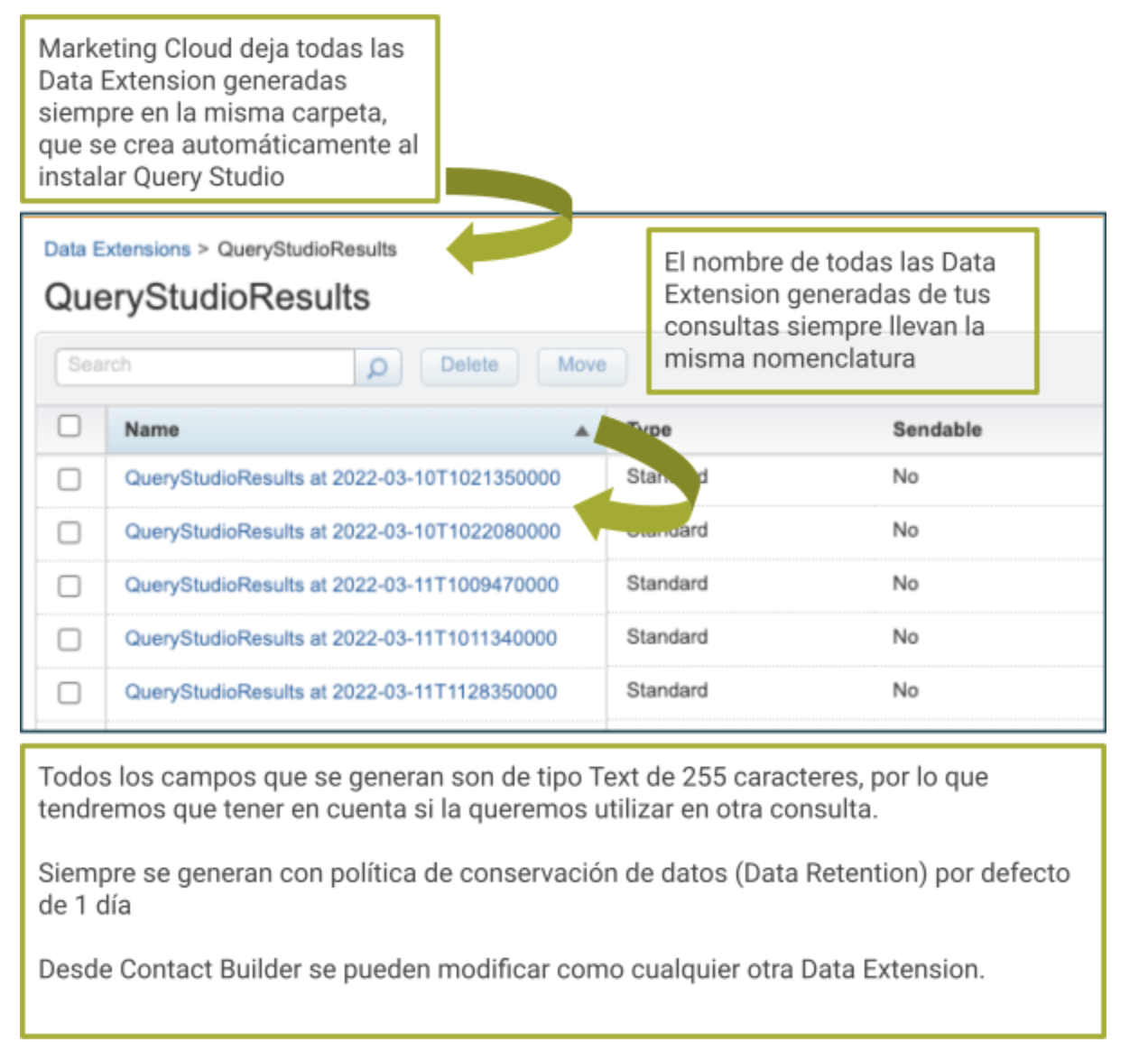 Query Studio de Salesforce Marketing Cloud | ShowerThinking